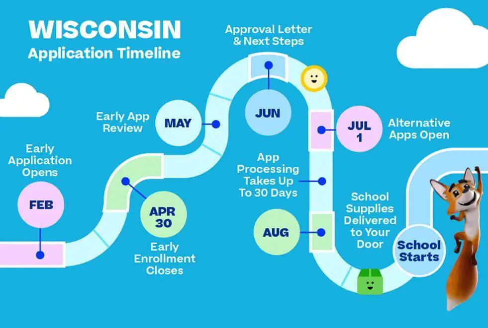 Join Our Community - Wisconsin Virtual Academies